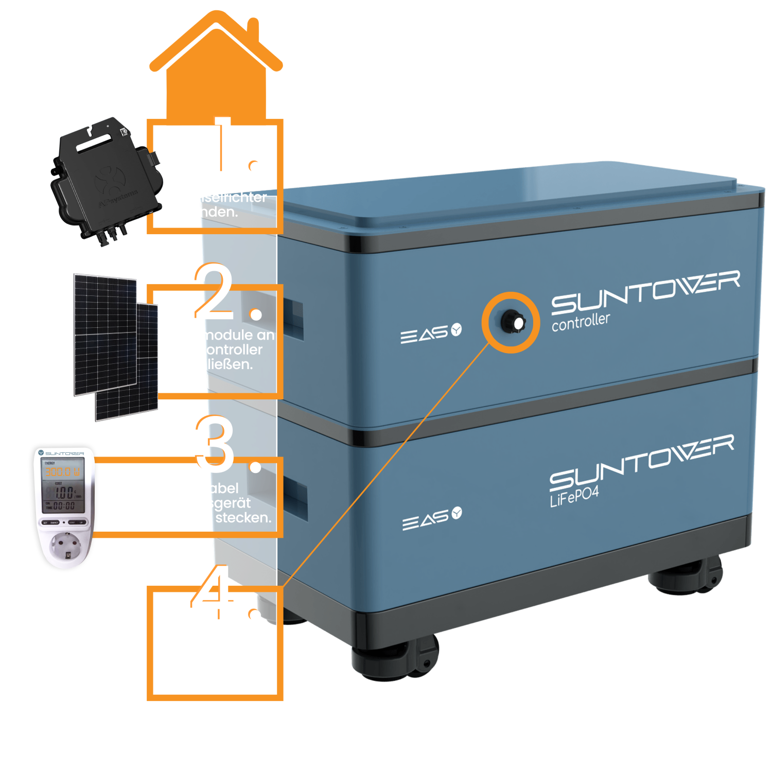 easy suntower – Nr. 1 Speicher für Balkonkraftwerke